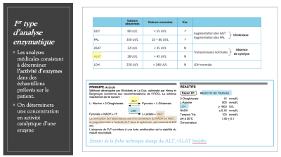 M3.C3. Activité : les enzymes, outils spécifiques de diagnostic